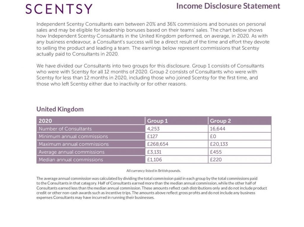 Is Scentsy a Pyramid Scheme? A Deep Dive Into the Scentsy MLM